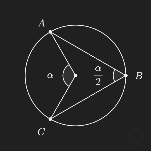 Inscribed Angle Theorem