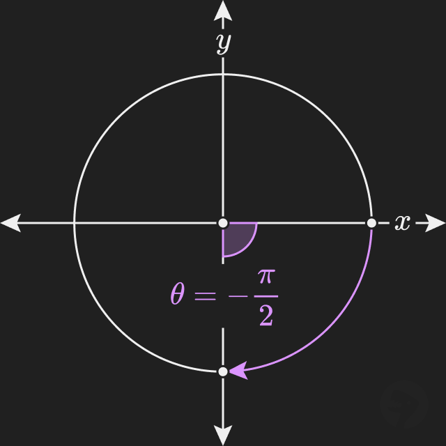 Radian Angle System