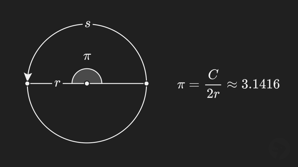 Radian Angle System