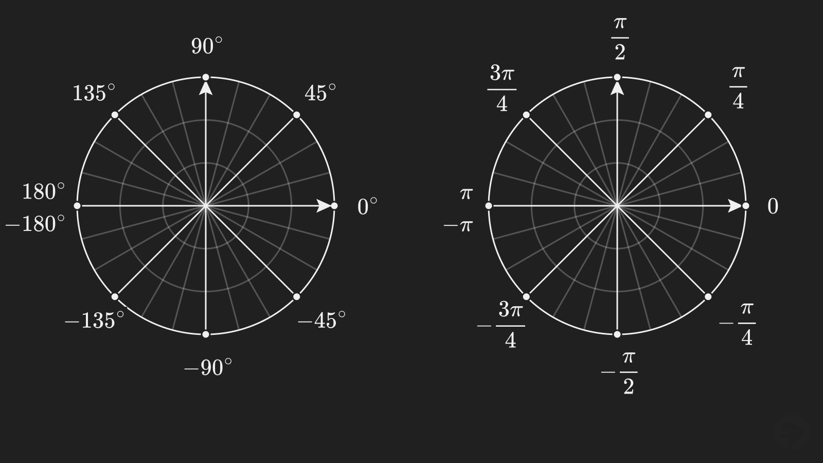 τ (tau)