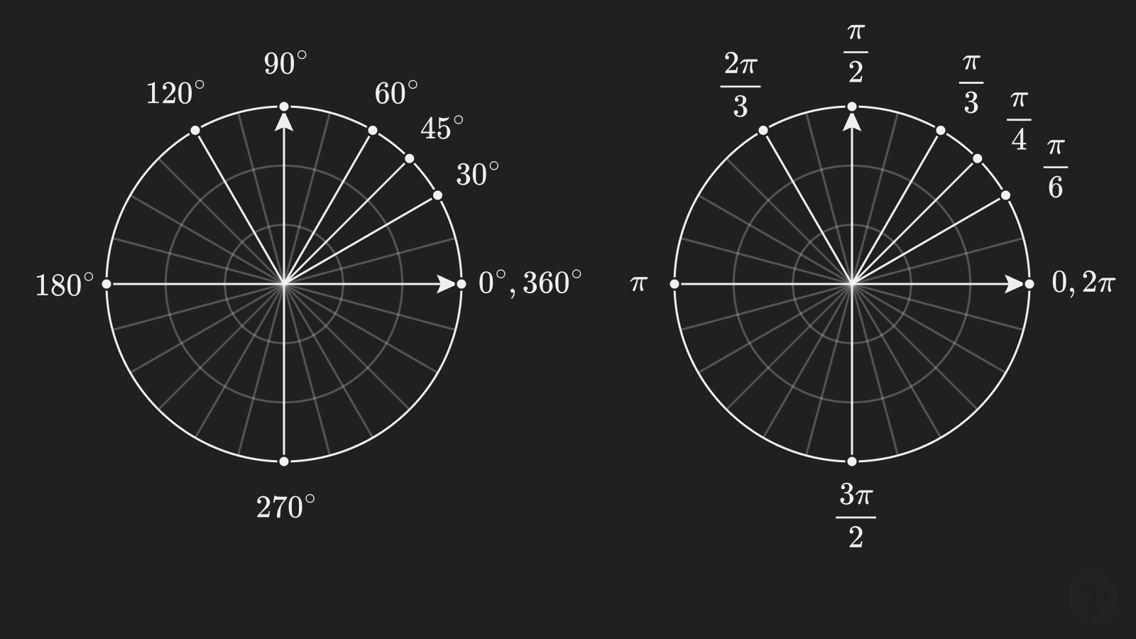 τ (tau)