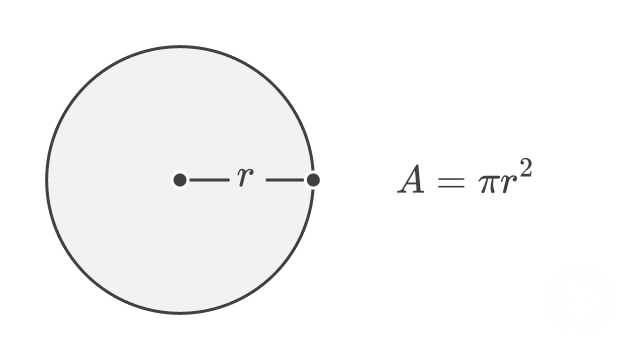Area Of Circle With Radius