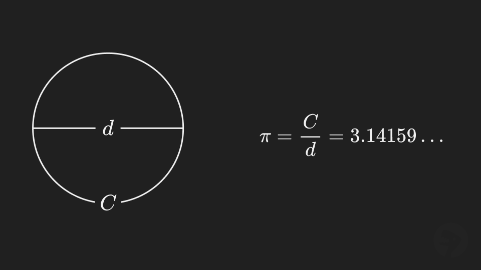 Circumference of Circle Formula