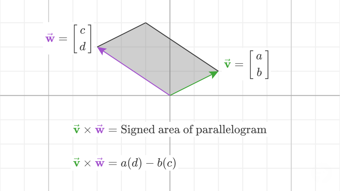 Cross Product 2D Formula