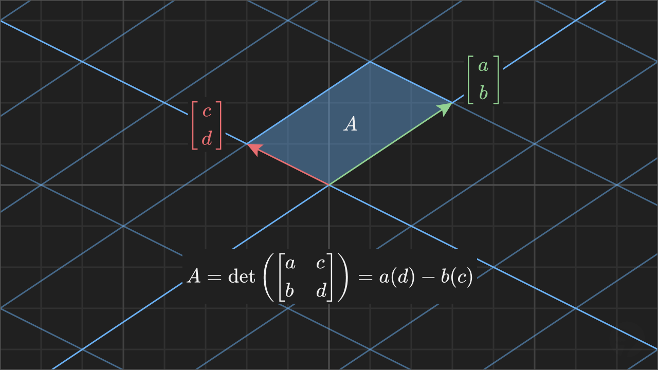 Determinant of 2 by 2 Matrix Formula