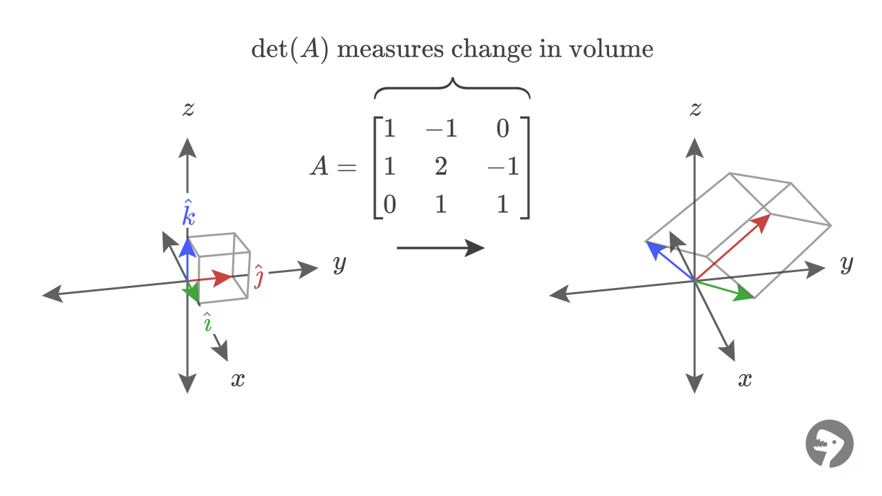 Determinant of 3 by 3 Matrix Formula