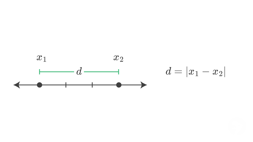 Distance Between Two Points 1D Formula