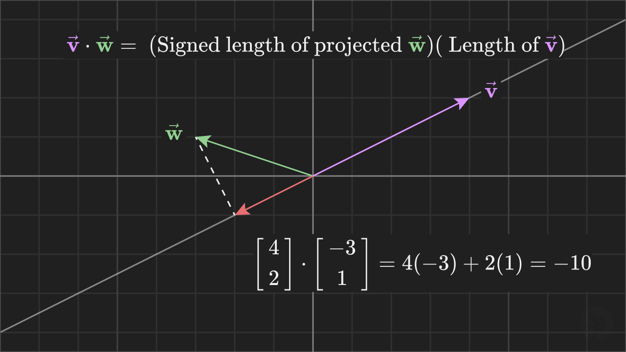 Dot Product Formula