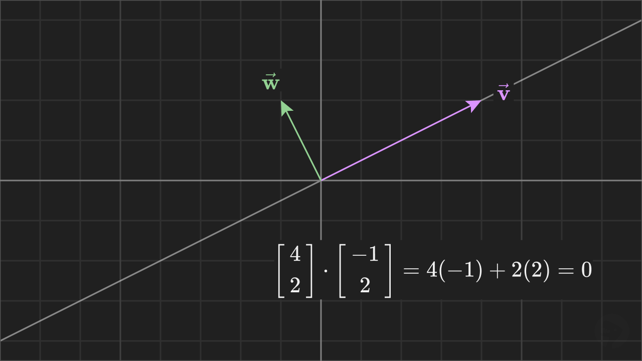Dot Product Formula