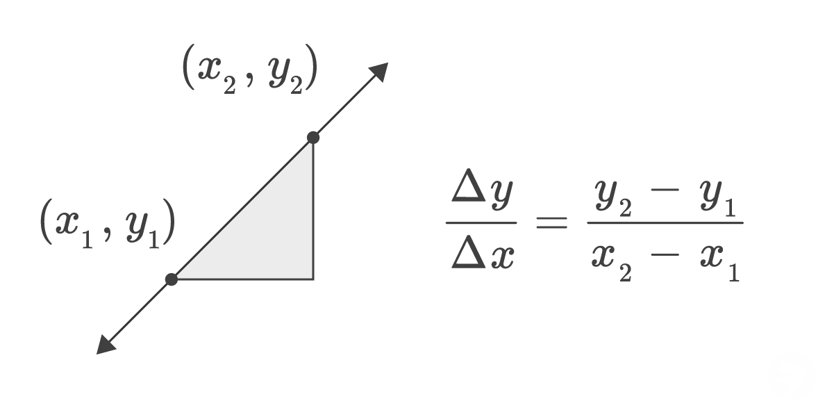 Slope Formula