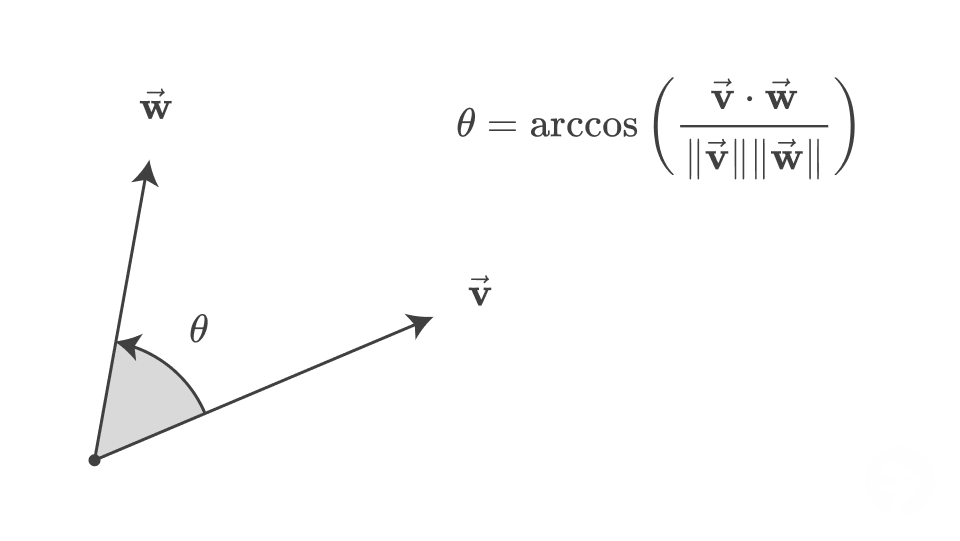 Unsigned Angle Between Two Vectors Formula