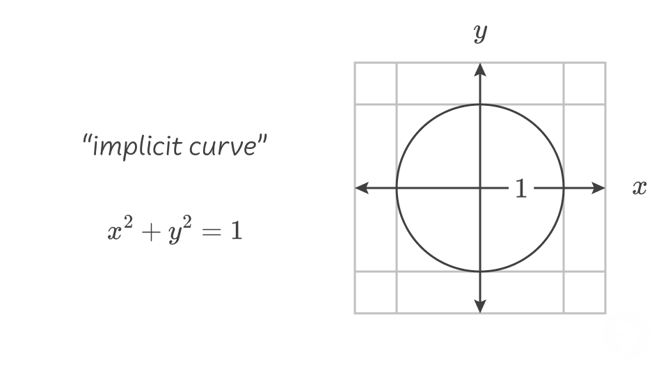 Implicit Curve Definition