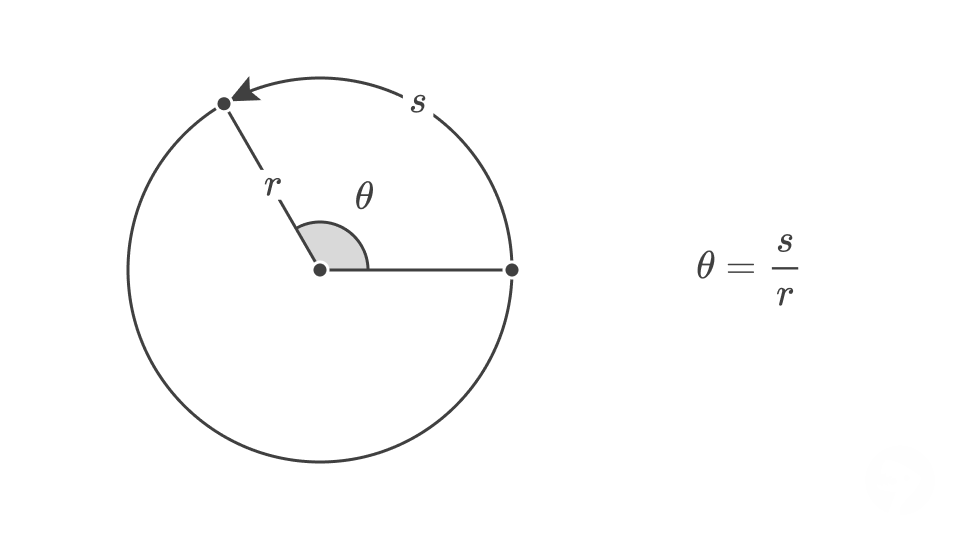 Radians Definition