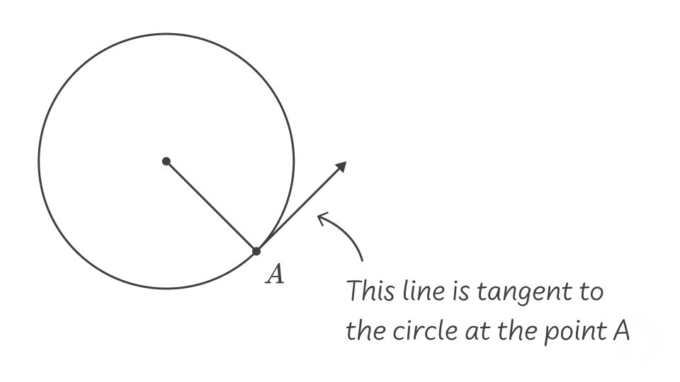 Tangent Definition