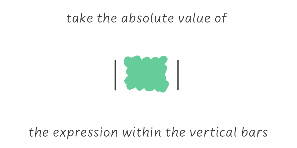 Absolute Value Notation